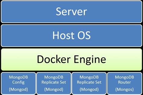 The Structure Of The Proposed Solution Download Scientific Diagram
