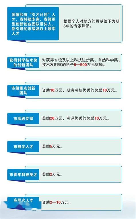 新昌丨人才政策再升级，这些补贴你都领了吗？建设