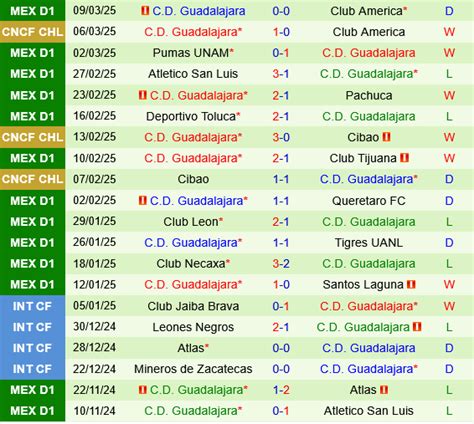 Nhận định bóng đá Club America vs Guadalajara hôm nay