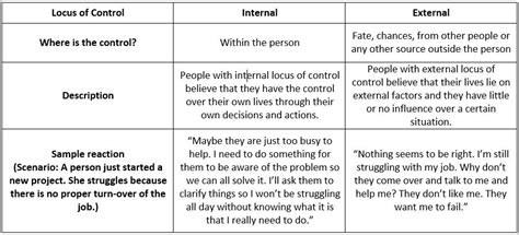 Control Your Own Life In The Most Positive Way Bookboon Blog