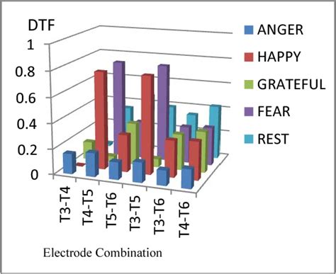 Figure 2 From Functional Connectivity Assessment For Episodic Memory