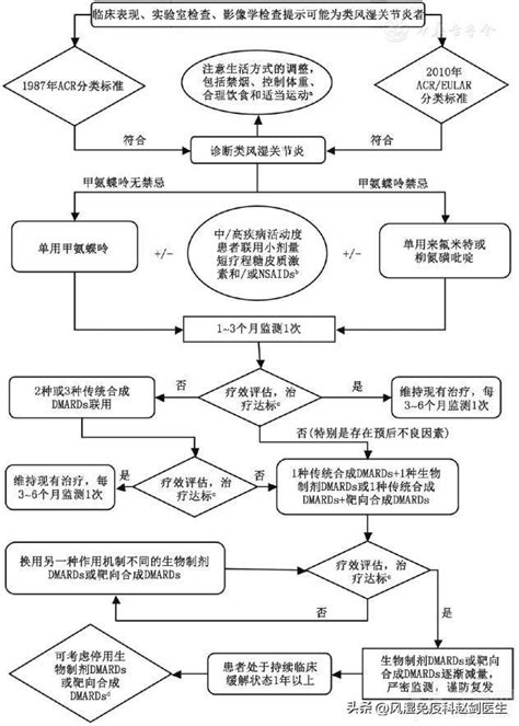 甲氨蝶呤不良反應多別盲目排斥它能降低41 類風濕死亡率 每日頭條