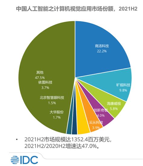 商汤田丰：中国算力发展八大趋势通信世界网