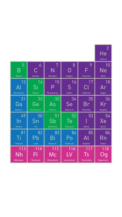 P Block Periodic Table Ppt The P Block Elements Powerpoint