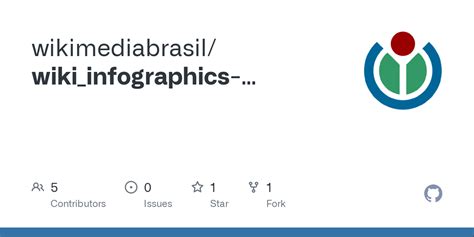 github wikimediabrasil wiki infographics backend