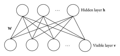 The Model Of Unrolling Deep Belief Network Dbn Download Scientific