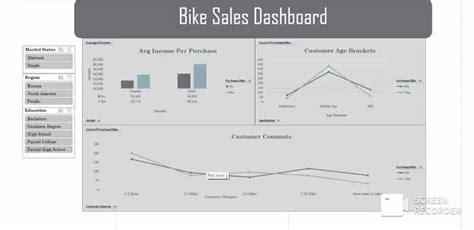 mohammed rahish on linkedin dataanalysis exceldashboards