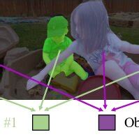 PDF Transformer Based Visual Segmentation A Survey