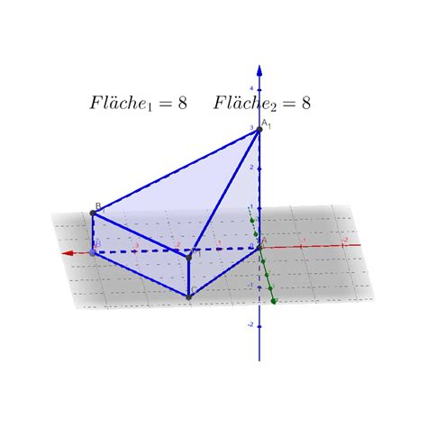 Find The Areas Geogebra