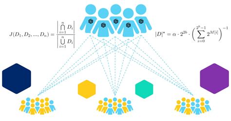 Algorithmic Overlap Estimations Part 1 Datavant