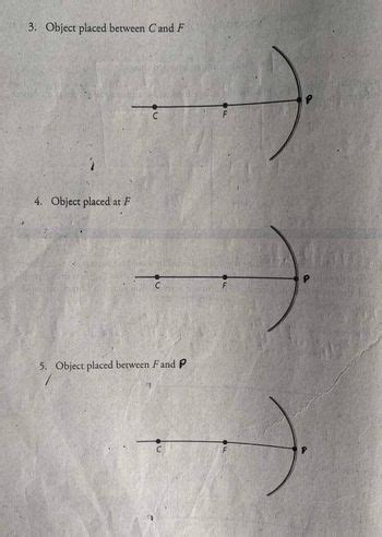 Answered Object Placed Between C And F C F Bartleby