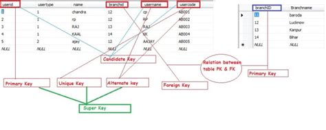 SQL Keys PlacementKit