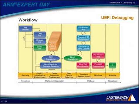 TRACE32 Linux Android UEFI Unified Extensible Firmware Interface 3
