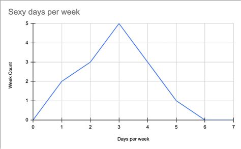 Tracking Sex Sexual Play Times R Sexover30