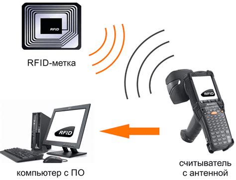 Rfid Internet Of Things