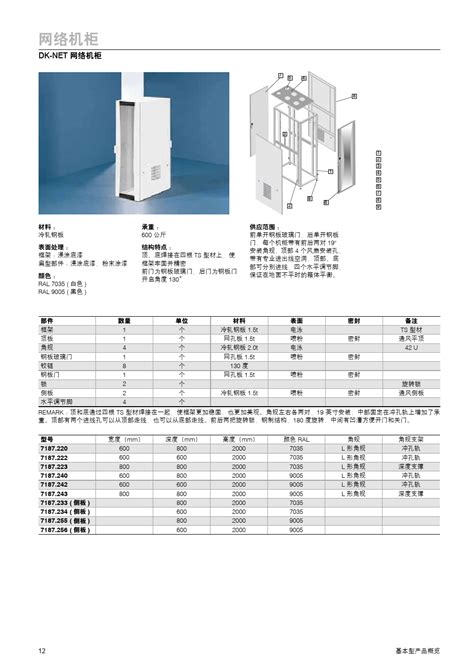 威图电柜的选型手册文档之家