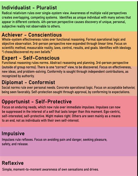 Free Levels Chart Hoe Math — Hoe Math— Historys Manliest And Most Hilarious Relationship Genius