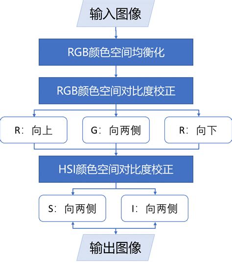 github rongjiehuang waterco 基于mask r cnn的水下垃圾检测