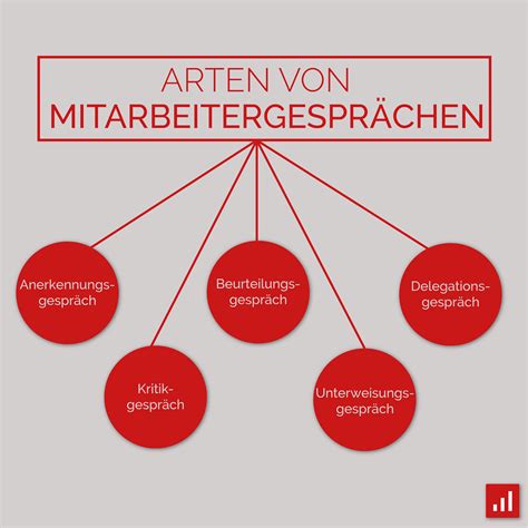 Das perfekte Mitarbeitergespräch