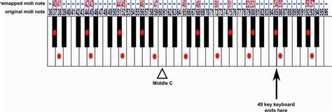 Easy Midi Bass Pedals From Your Old Midi Keyboard 4 Steps Instructables