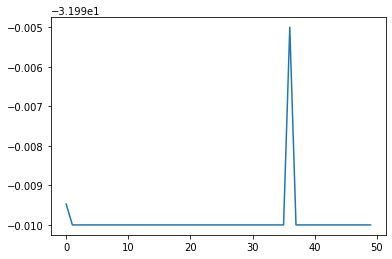 Python Weird Plot When Plotting A Nearly Constant List Stack Overflow
