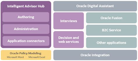 About Intelligent Advisor