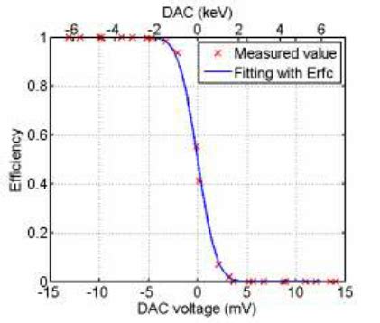 Offset Of All Channels Download Scientific Diagram
