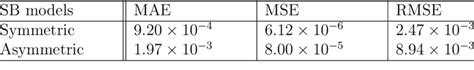 Mean Absolute Error Mae Mean Square Error Mse And Root Mean Square