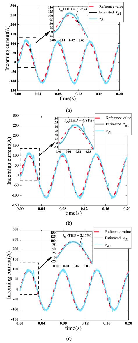 Transient Tracking Performance Of Current Mutation Current Waveform