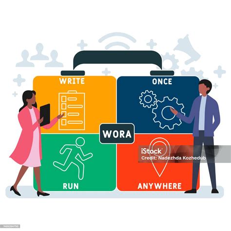 Wora Write Once Run Anywhere Acronym Stock Illustration Download Image Now Acronym Business
