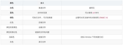 Linux操作系统下的文件类型以及不同颜色所代表的含义 习久性成 博客园