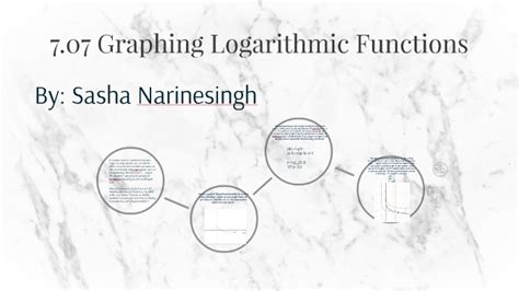 7 07 graphing logarithmic functions by sasha narinesingh narinesingh on