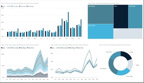 Color Themes For Power Bi Paul Turleys Sql Server Bi Blog
