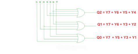 Solved 3 Populate The Truth Table Of A 3 Bit Encoder In Q2 Q Q