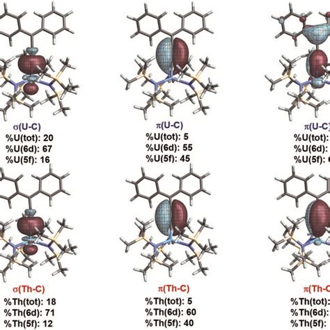 Isosurfaces ±003 Au Of Selected Nlmos For 3 And 4 The α Spin