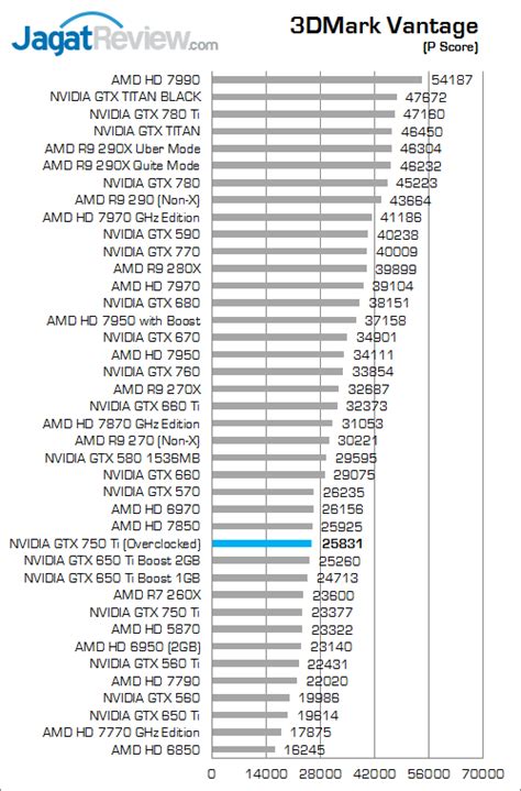 Overclocking Nvidia Geforce Gtx 750 Ti Menguras Potensi Gpu Maxwell