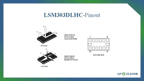 Lsm303dlhc Sensor Block Diagram Calibration And Datasheet