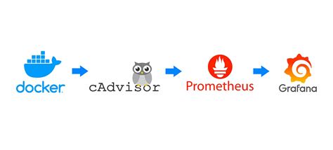 Setting Up A Multi Tier Web Application Stack Locally For Your Vprofile
