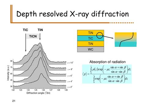 Ppt X Ray Scattering From Thin Films Powerpoint Presentation Free