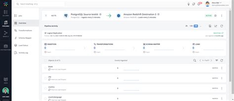 how to migrate data from postgresql to redshift in minutes