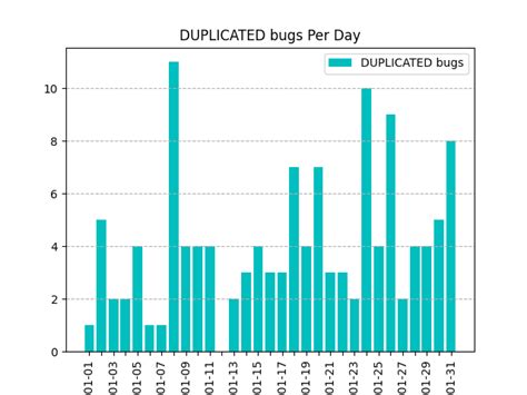 DUPLICATED Bugs LibreOffice QA Blog