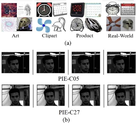Figure 3 From A Novel Angular Based Unsupervised Domain Adaptation Framework For Image