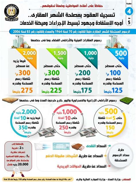 خطوات تسجيل شقة في الشهر العقاري والشروط والرسوم المطلوبة الوطن