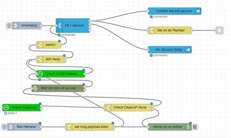 tutorial on telegram and node red interact with openhab tutorials and examples openhab community