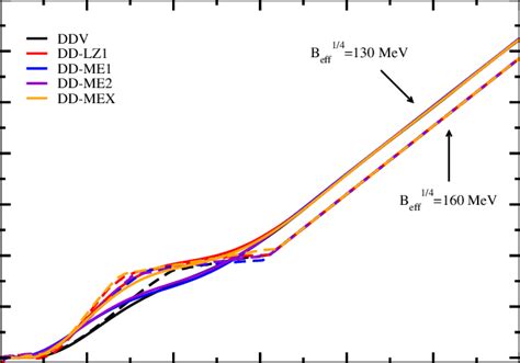 represents the hadron quark phase transition using maxwell construction