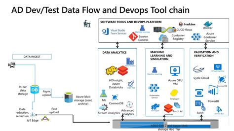 microsoft azure in autonomous driving