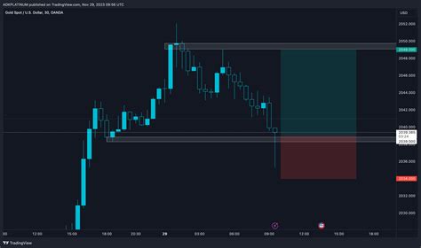 Oandaxauusd Chart Image By Tradesbyadk — Tradingview