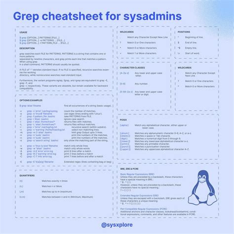 Grep Cheatsheet Might Come Handy Rcybersecurity