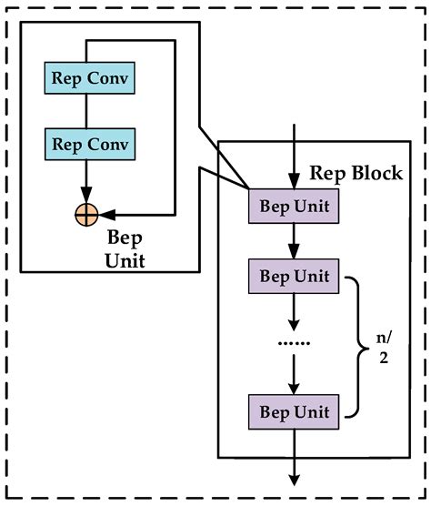 Lightweight Algorithm For Rail Fastener Status Detection Based On Yolov8n