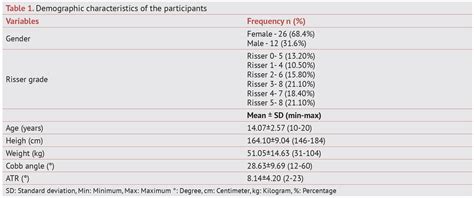 Effect Of Standing And Sitting Postures On The Angle Of Trunk Rotation